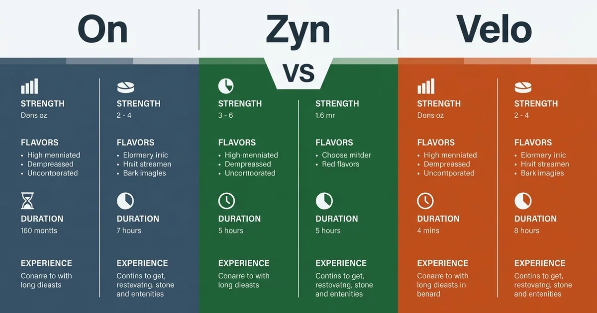 On vs. Zyn vs. Velo: Head-to-Head Comparison | Roon